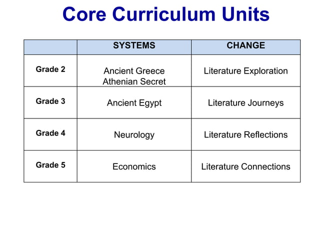 Curriculum presentation for Owen Elementary Project Arrow 13-14