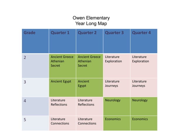 Curriculum presentation for Owen Elementary Project Arrow 13-14
