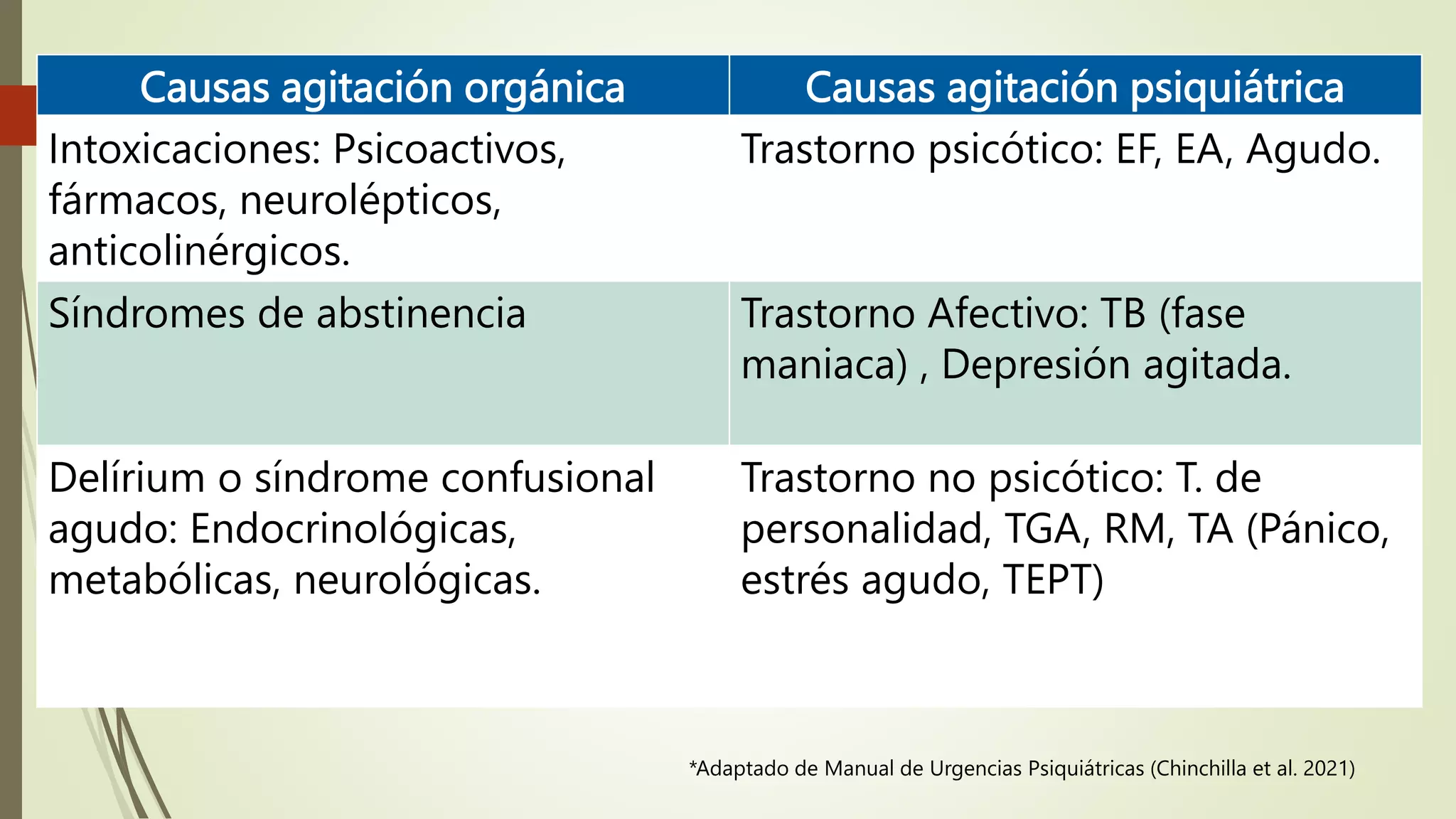 EL PACIENTE AGITADO.pptx