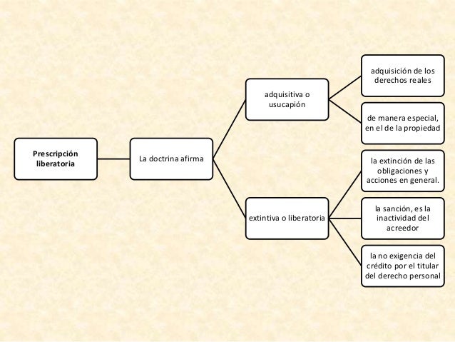 Compensación Créditos Código Civil - prestamos inmediatos cd juarez