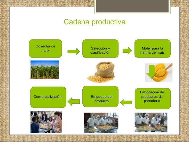 El Pan De Maíz