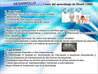 El Paradigma Cognitivo | PPT
