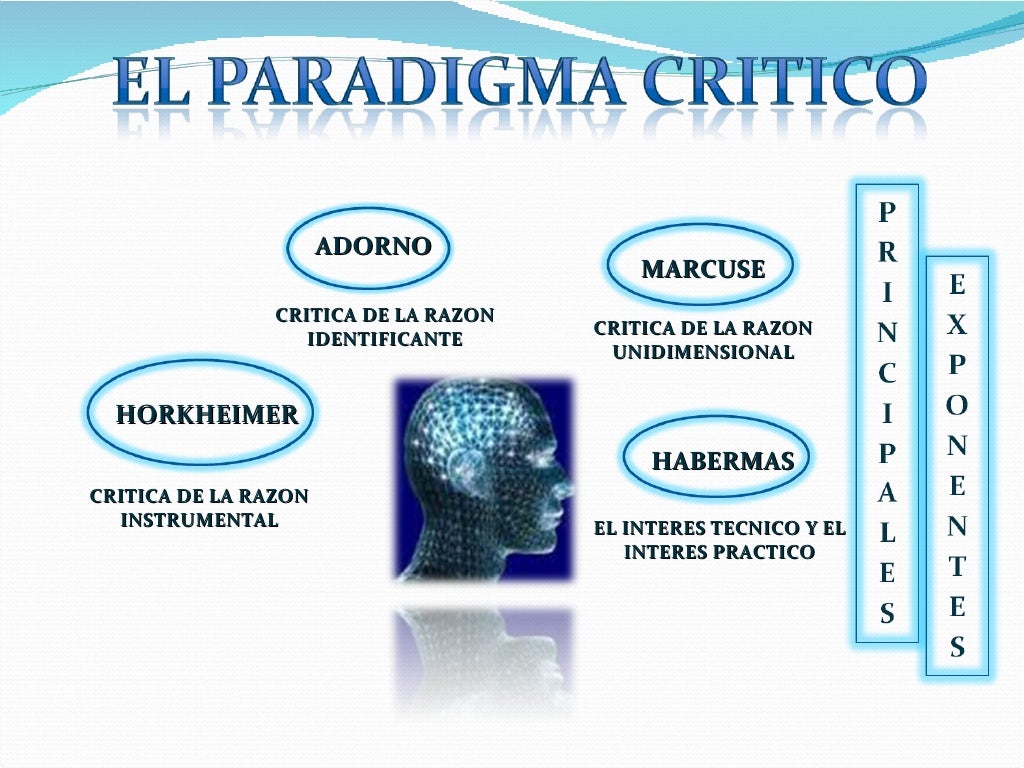 El paradigma critico expo a1
