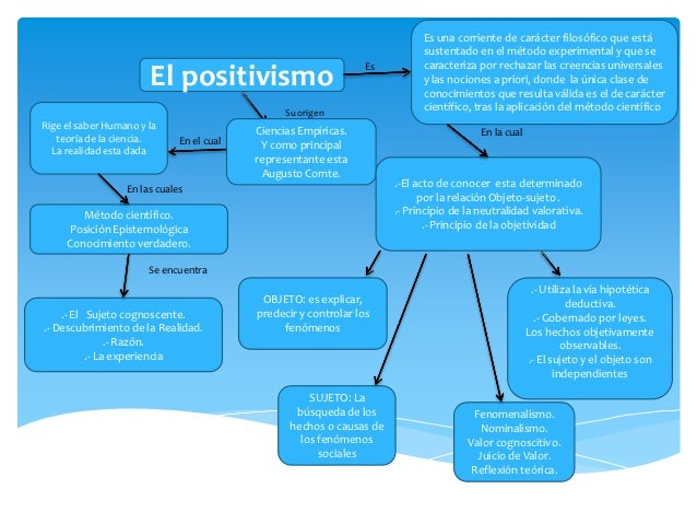 El paradigma positivista