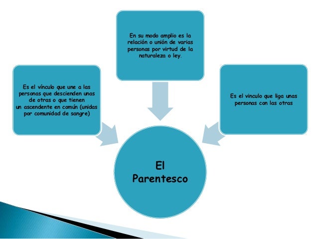 El parentesco