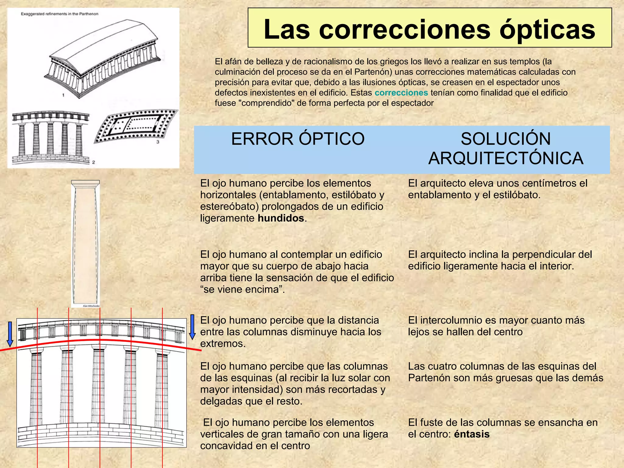 El partenón | PPT