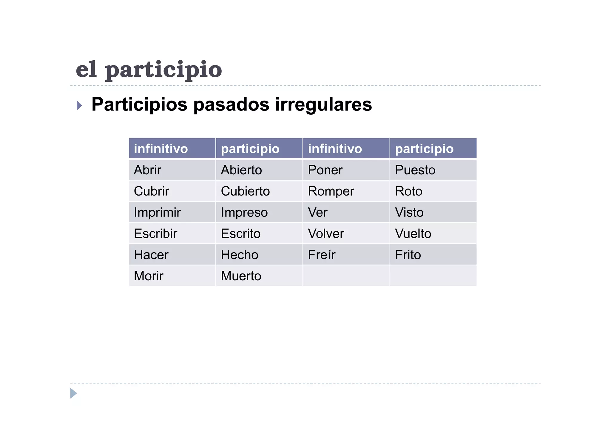 El participio pasado y el pretérito perfecto | PDF