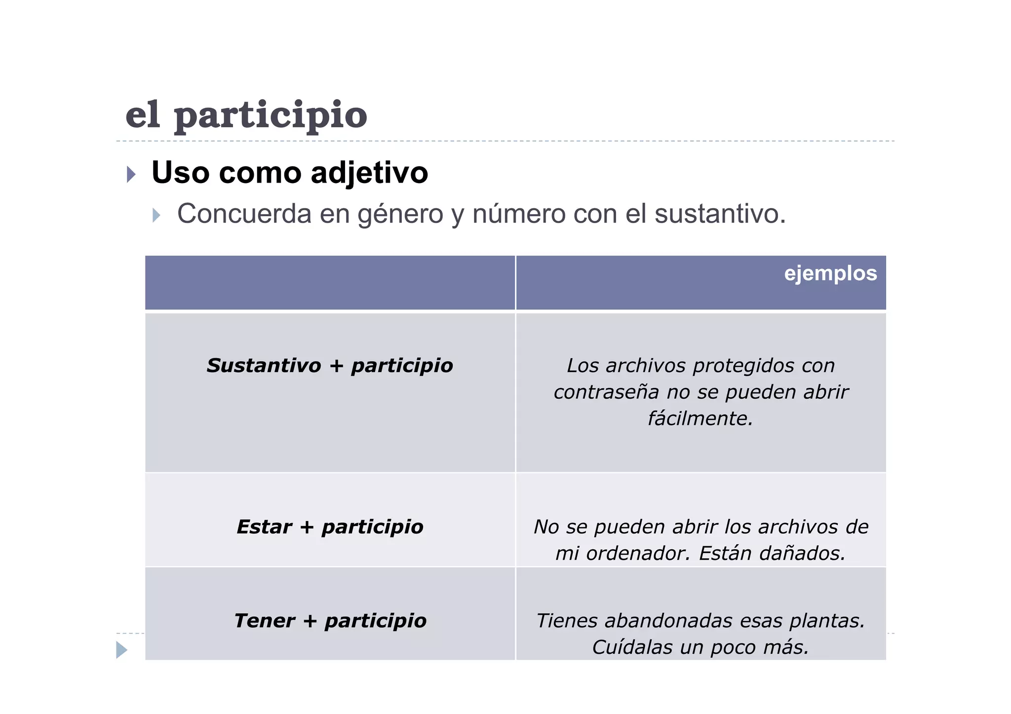 El participio pasado y el pretérito perfecto | PPT