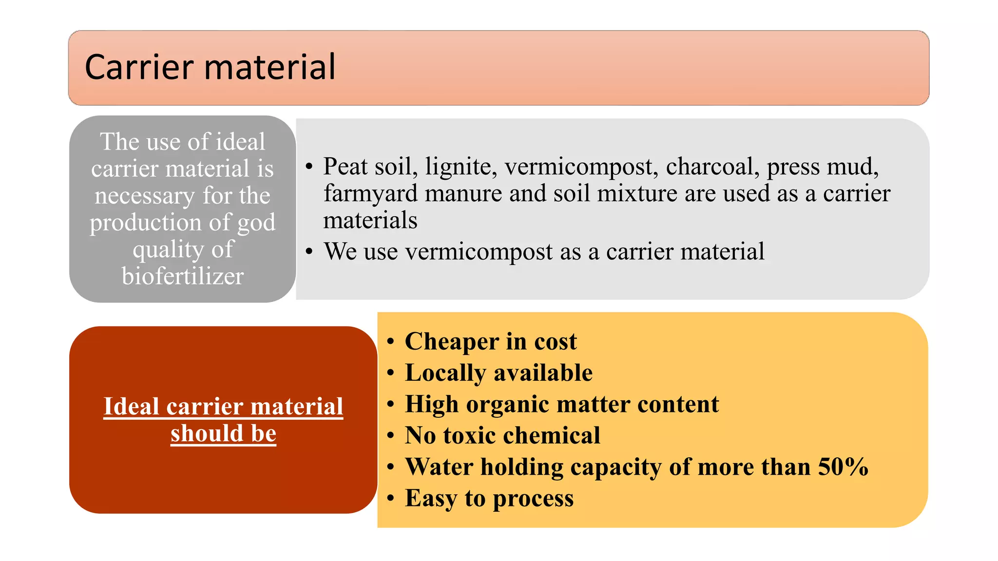 Experiential Learning Programmes (ELP) on biofertilizer ppt | PPTX