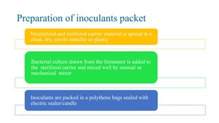 Experiential Learning Programmes (ELP) on biofertilizer ppt | PPTX