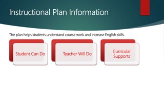 ELP English Learner Plan | PPTX | Special Education | Education