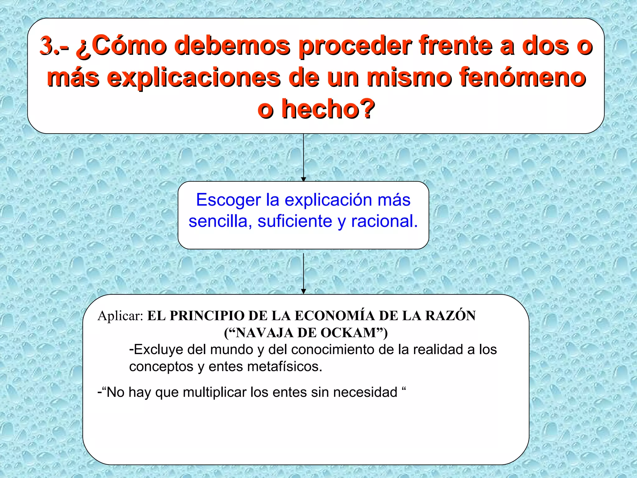 El Pensamiento De Guillermo De Ockam | PPT