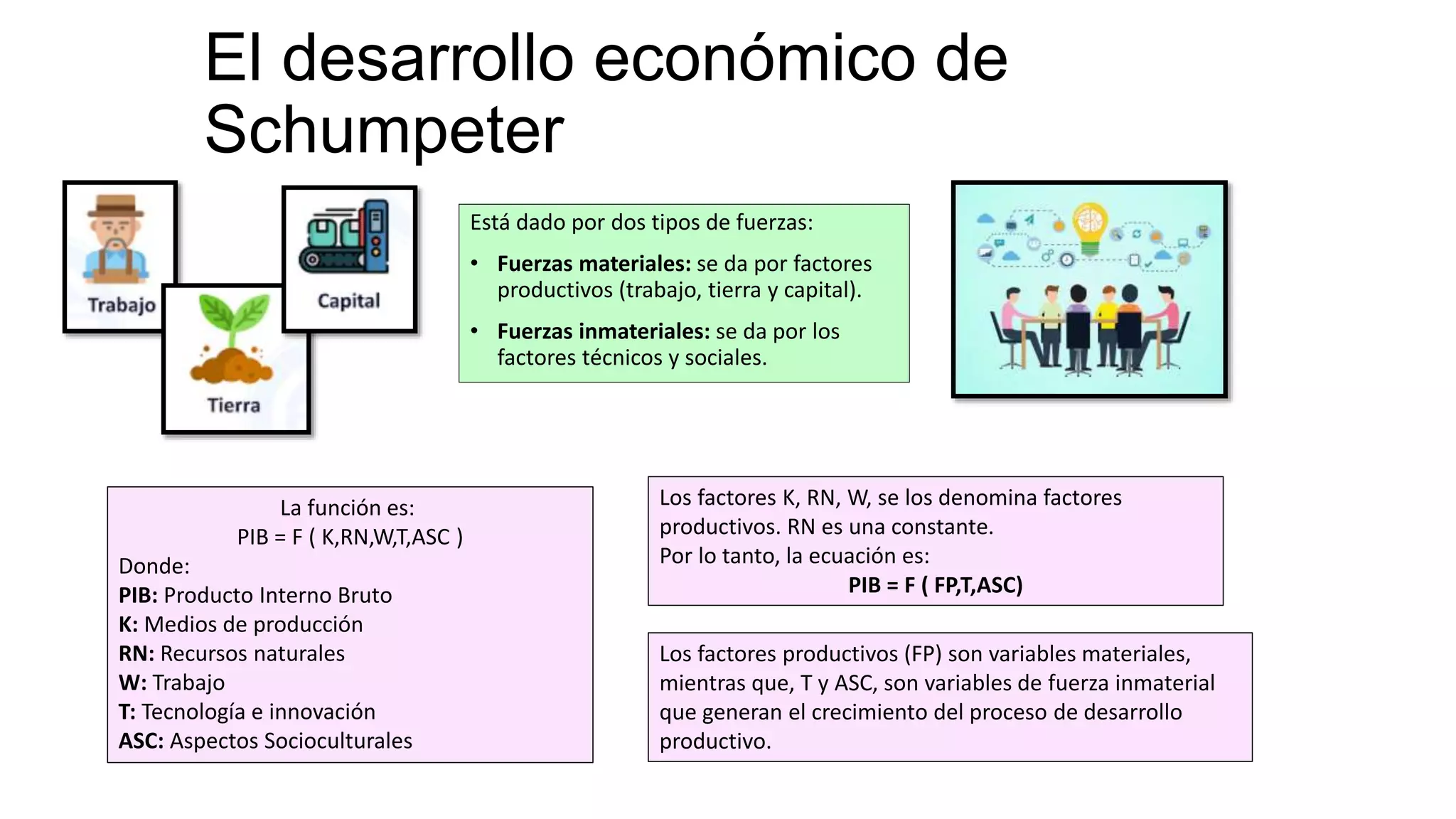 El pensamiento económico de Joseph Schumpeter (1).pptx