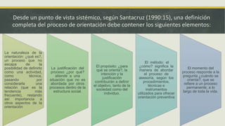 El perfil del orientador educativo.pptx