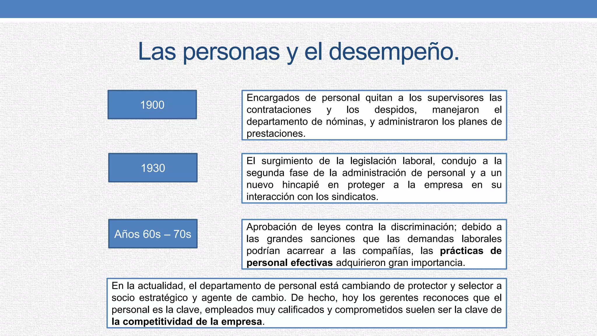 El personal del mañana, hoy! Administración de personal. | PPTX ...