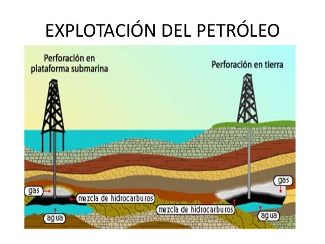 El petroleo