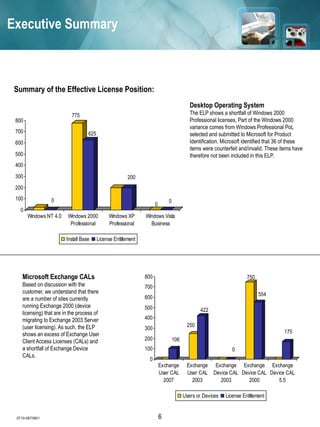 ELP_Executive_Summary_June_18_2008.pptx elp | PDF