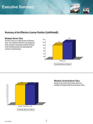 ELP_Executive_Summary_June_18_2008.pptx elp | PDF