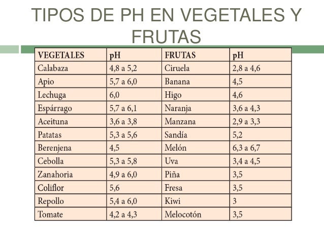 Tabla De Ph De Frutas Y Verduras Crudas Frutas Acidas La Prueba Del