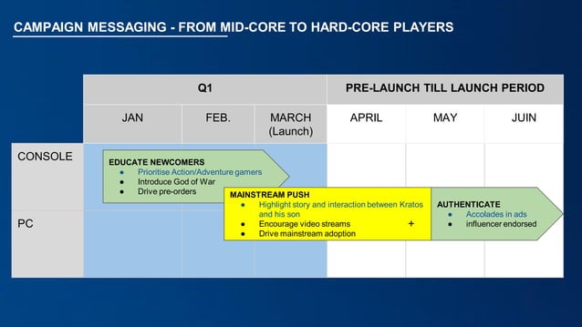 Videogame - brand creative campaign development thought process ...