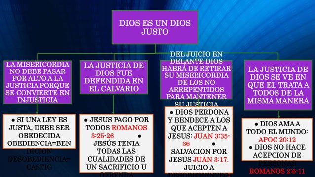 El plan de dios revelado taller 1 | PPT