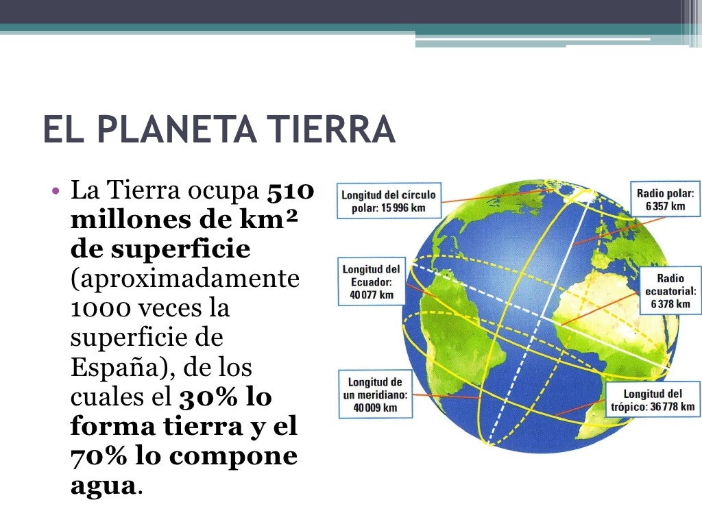 El planeta Tierra