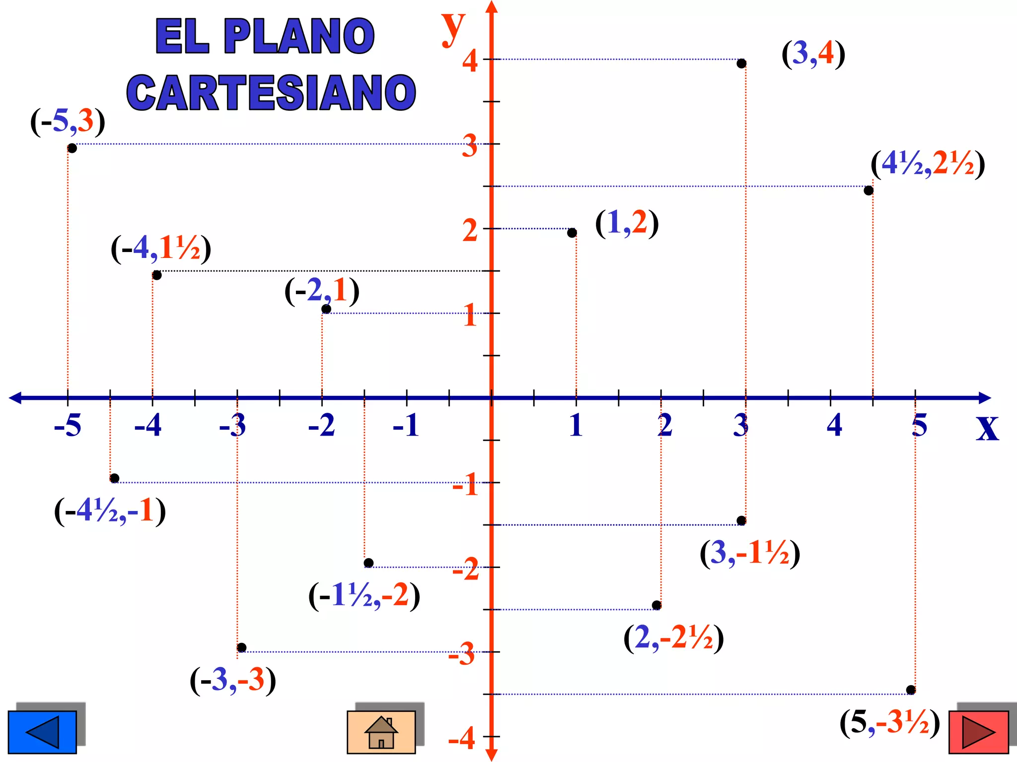 Plano Cartesiano y Geometría | PPS | Geography | Science