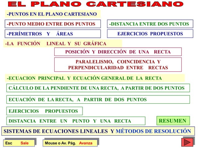Plano Cartesiano y Geometría | PPS | Geography | Science