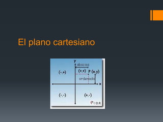 El plano coordenado | PPTX