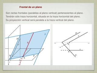 El plano en Diédrico | PDF