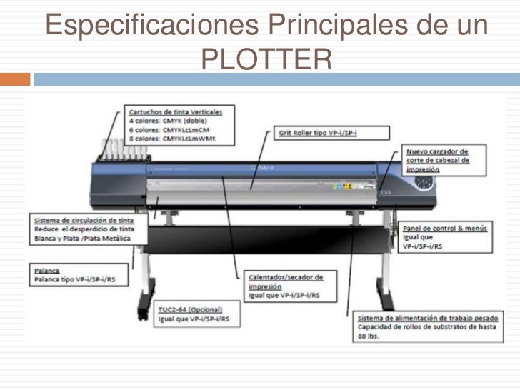 El plotter