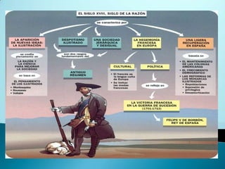 El poder absoluto | PPTX