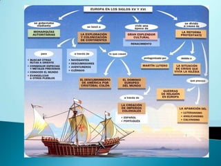 El poder absoluto | PPTX