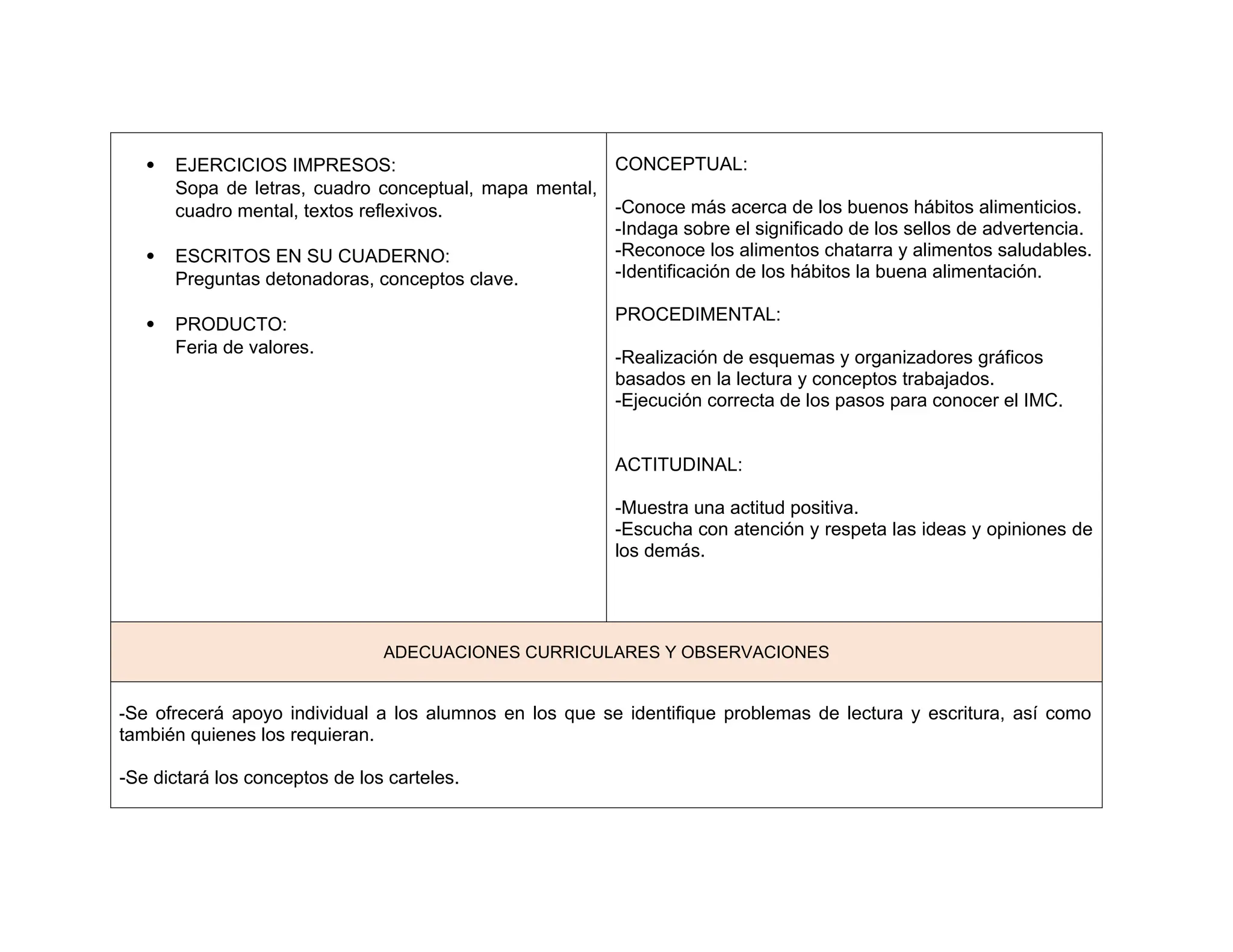 EL PODER DE LA ALIMENTACION1 PLANEACION DE SEXTO | DOCX