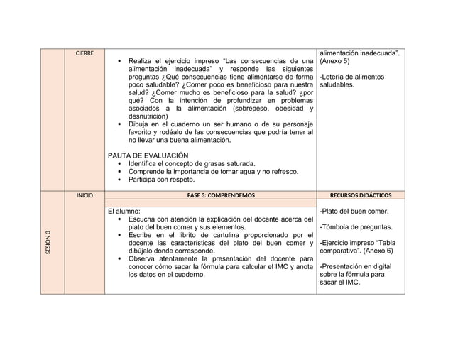 EL PODER DE LA ALIMENTACION1 PLANEACION DE SEXTO | DOCX