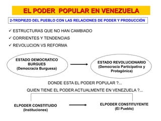 El poder popular y las comunas | PPT