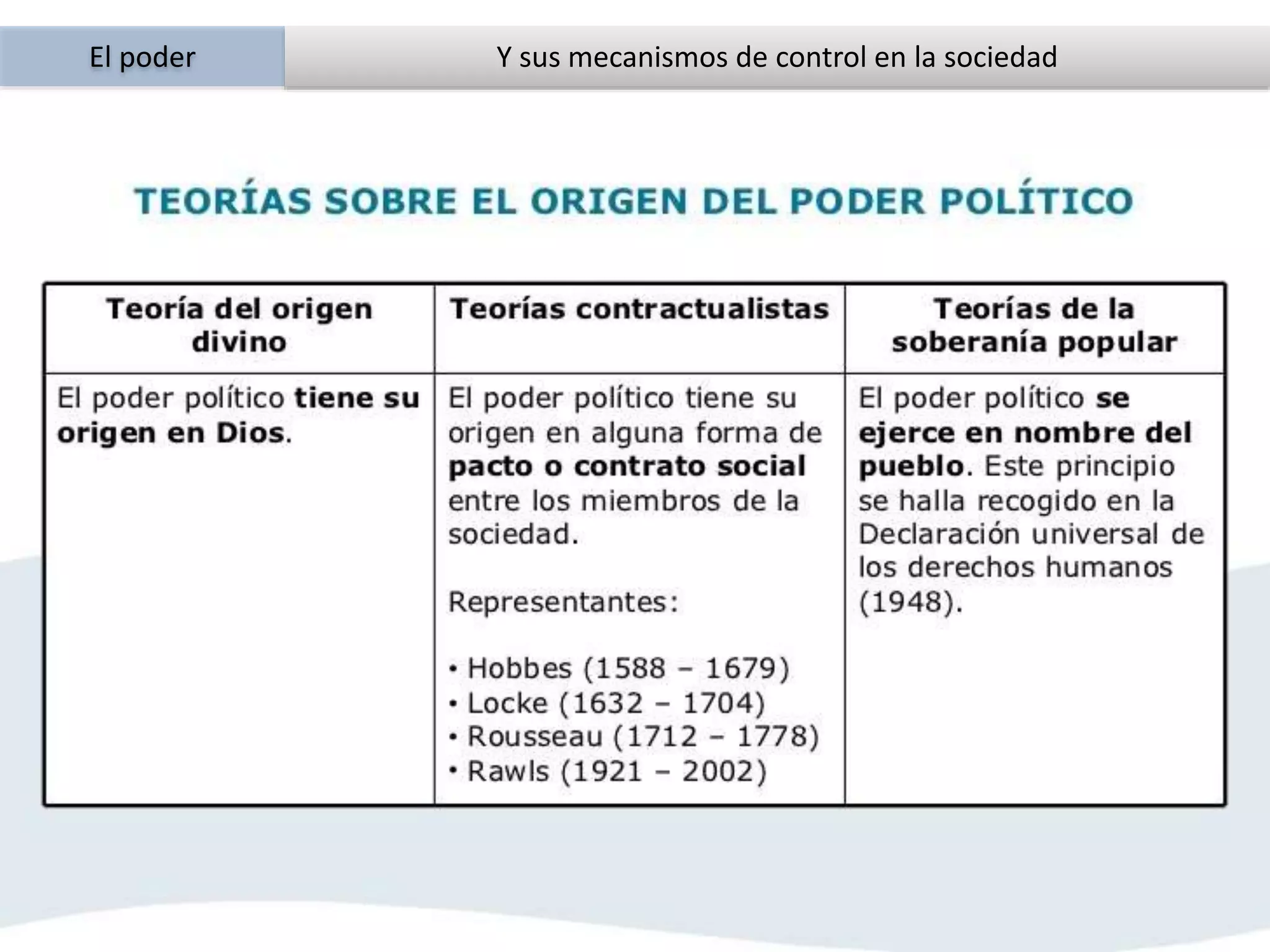 EL PODER Y SUS CONTROLES | PPT