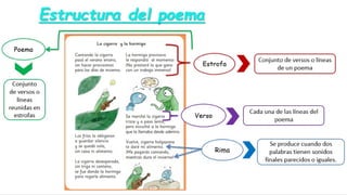 Características del poema segundo básico | PPTX