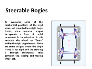 elpoh_bogie_ppt.pptx