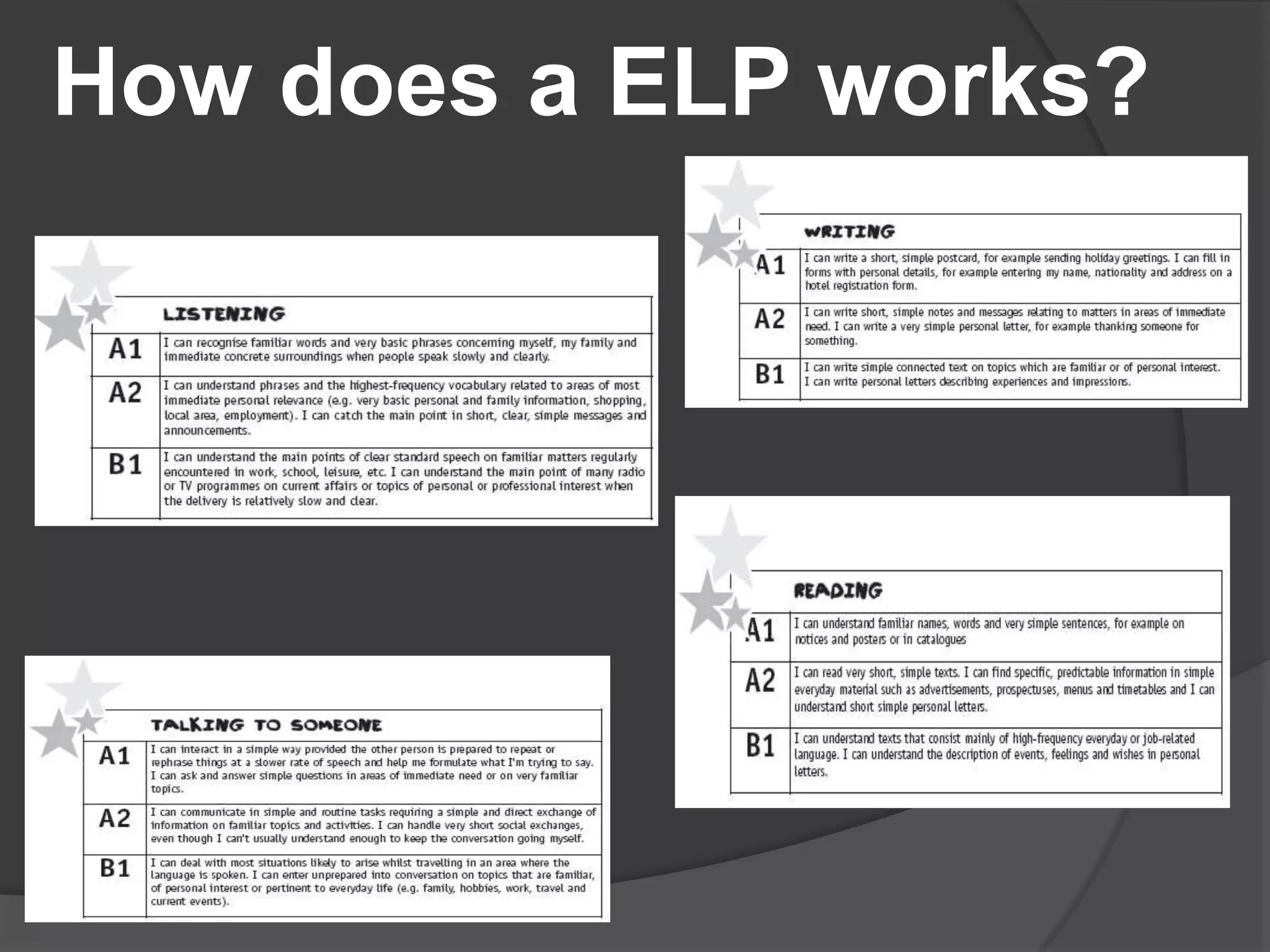 Elp oral presentation | PPTX