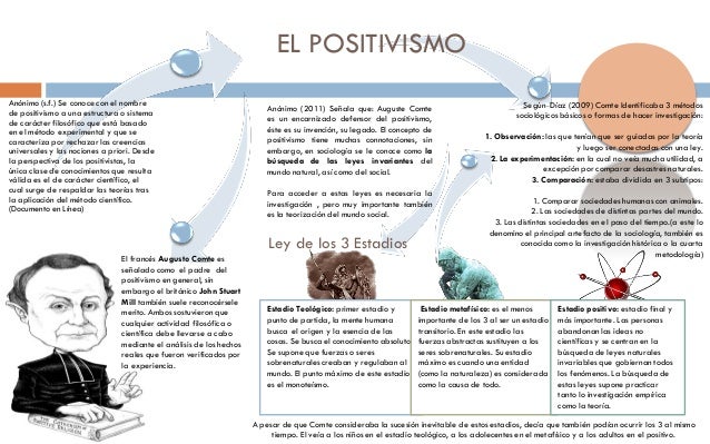 El positivismo de augusto comte