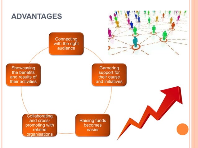 Corporate Communication in NGO's | PPT