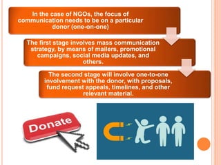 Corporate Communication in NGO's | PPT