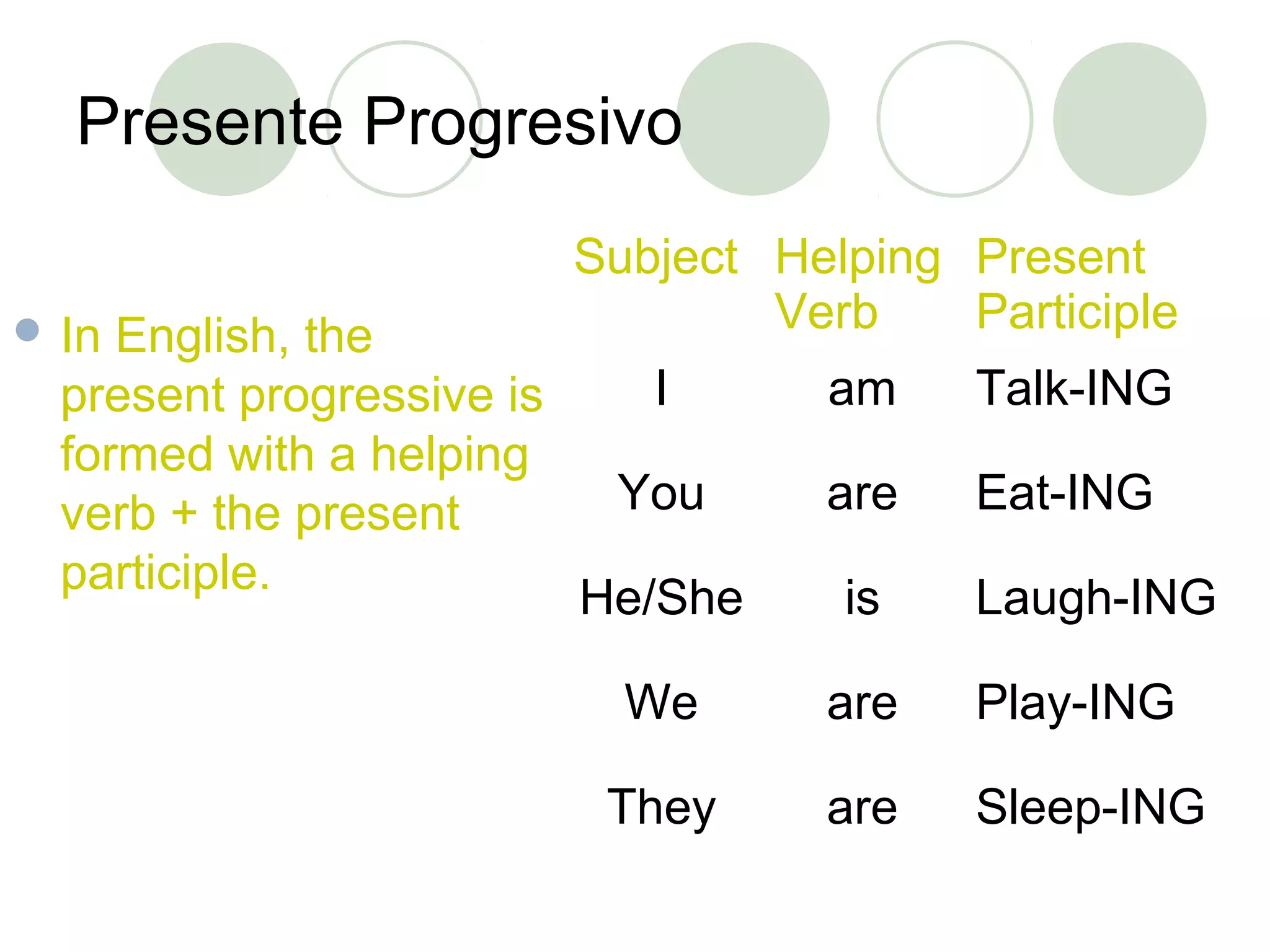 El presente progresivo | PPT