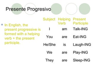 El presente progresivo | PPT