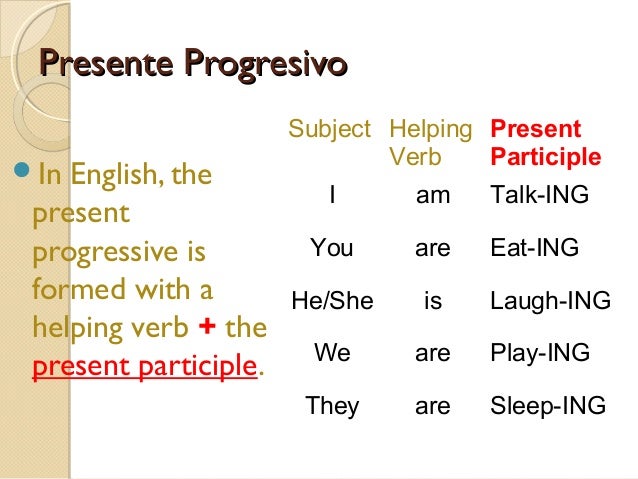 El Presente Progresivo