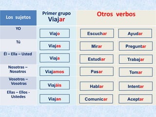 EL PRESENTE _ VERBOS REGULARES.ppsxdertet | PPSX