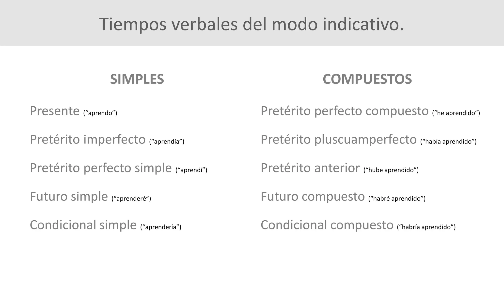 El pretérito imperfecto y el pretérito perfecto simple. | PPT