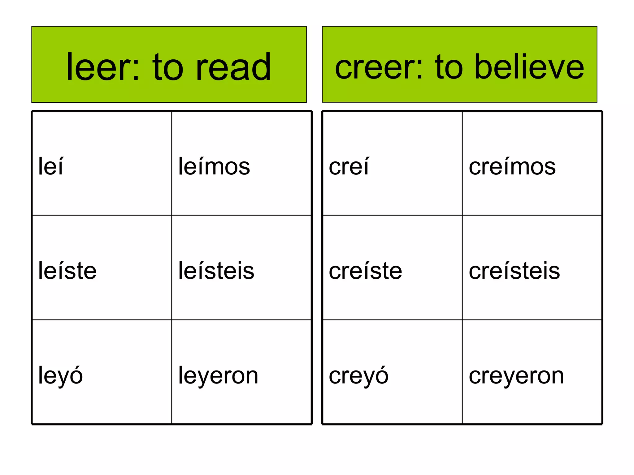 El pretérito oir leer creer destruir | PPT