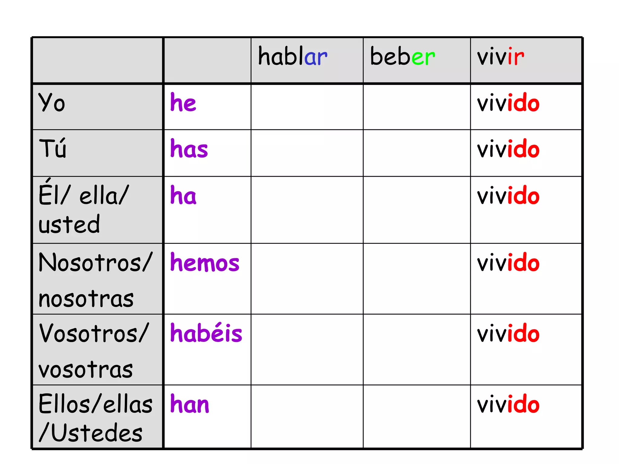 El pretérito perfecto de indicativo (una historia) | PPT